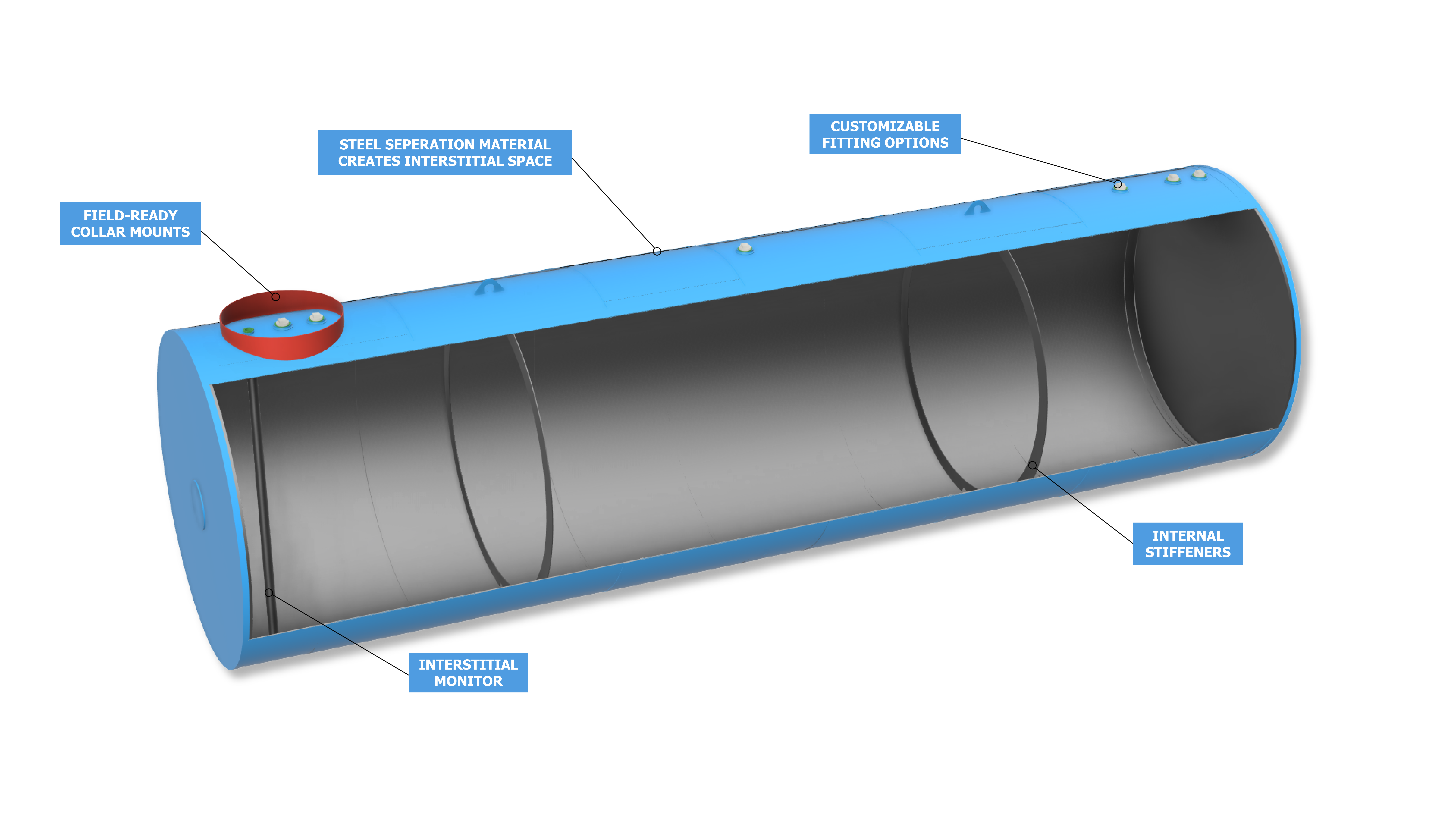 Act-100 – WATCO TANKS INC.